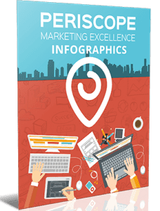 Periscope Marketing Excellence Sales Funnel with Master Resell Rights