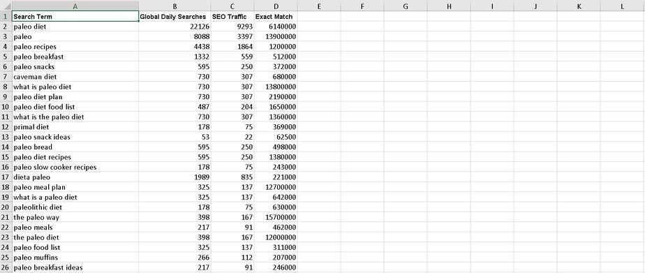 Go Paleo Premium PLR Package | High Quality Paleo Diet PLR Content