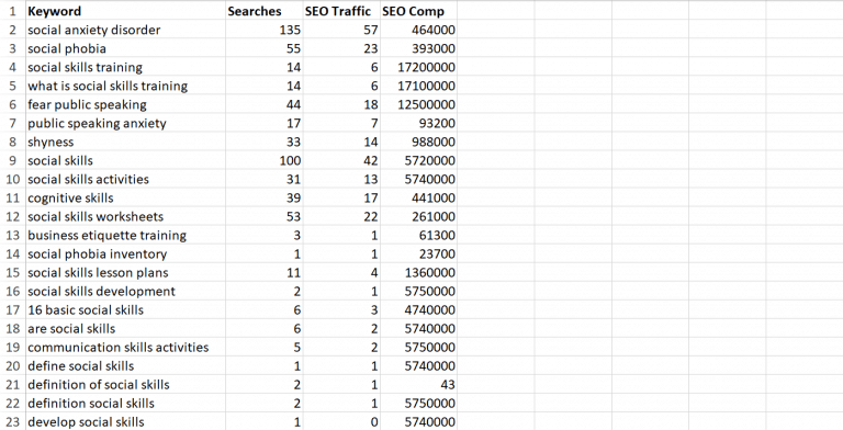 Boost Your Social Skills Premium PLR Package | Overcome Social Anxiety