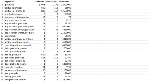 Gratitude Premium PLR Package 32k Words | PLR Gratitude Content Pack