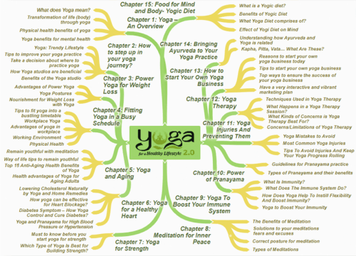 Yoga for a Healthy Lifestyle 2.0 PLR Sales Funnel | Yoga PLR Funnel Pack
