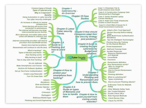 Cyber Security Mastery PLR Sales Funnel | Cyber Security PLR