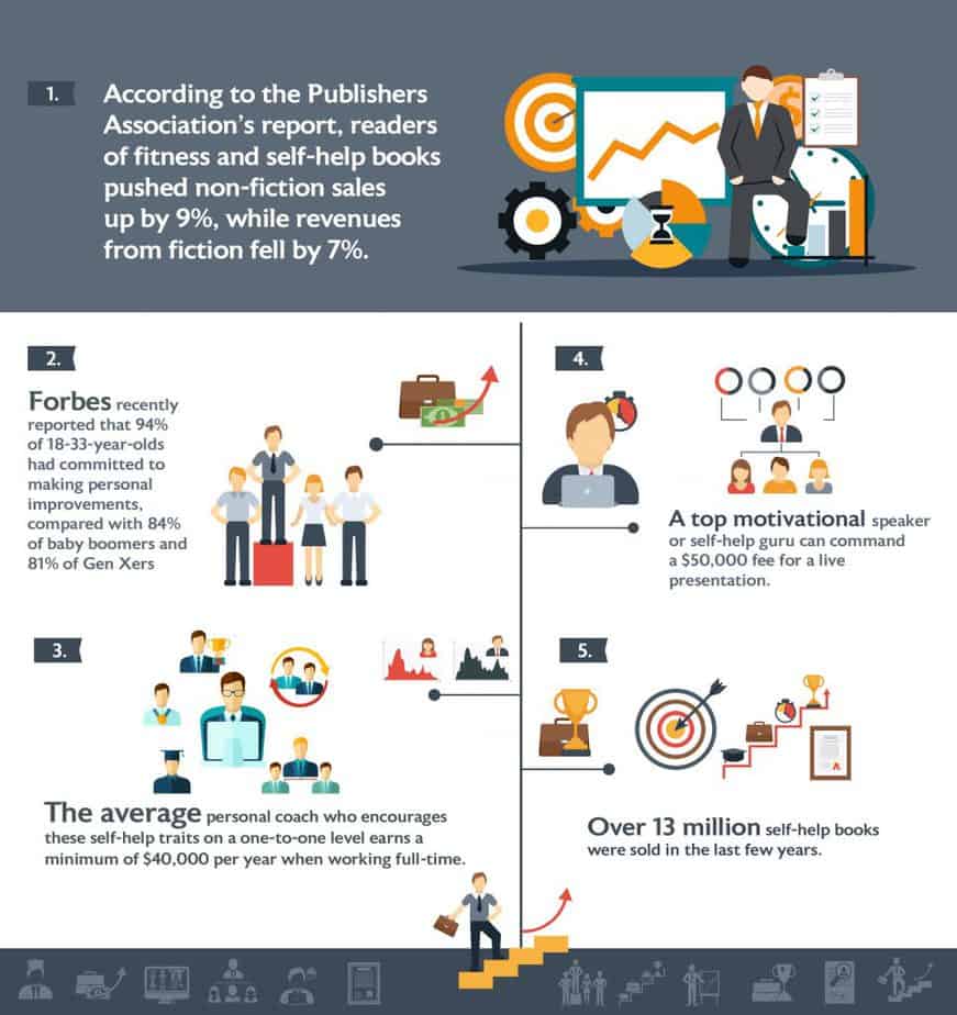 Smart Goals Expertise PLR Sales Funnel | Setting Goals PLR Pack