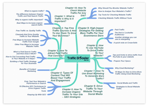Traffic Booster Secret PLR Sales Funnel |Traffic PLR Package
