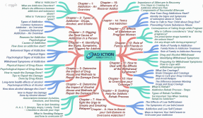 Addiction Adieu Formula PLR Sales Funnel | Addiction PLR Product
