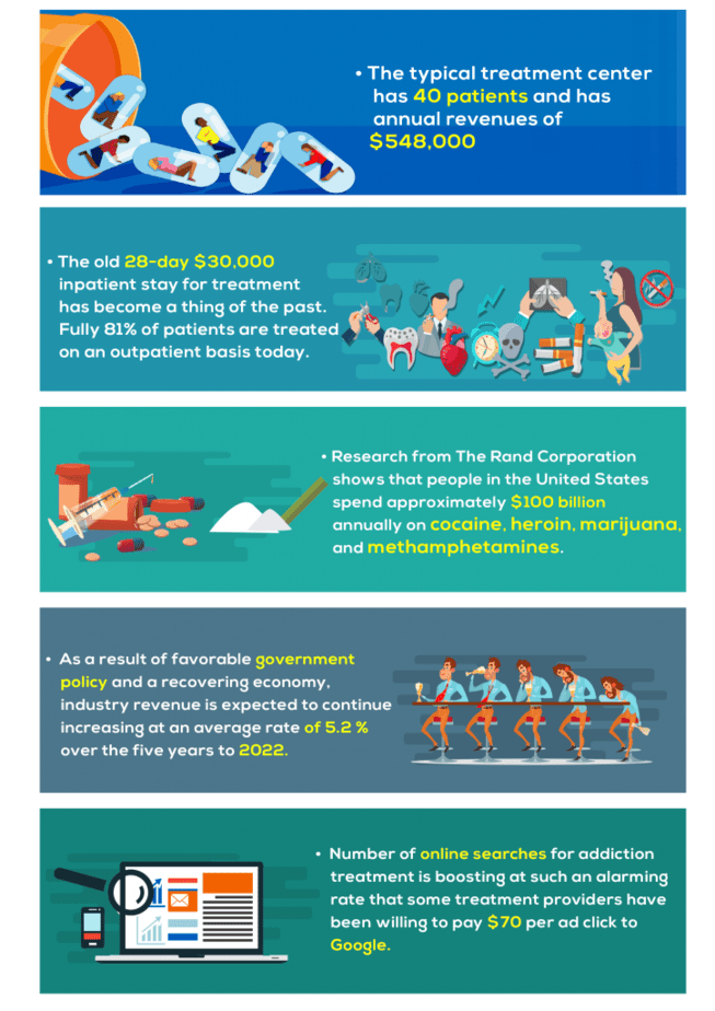 Addiction Adieu Formula PLR Sales Funnel | Addiction PLR Product