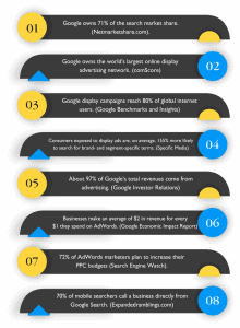 Google Ads Mastery PLR Sales Funnel | Google Ads PLR Product