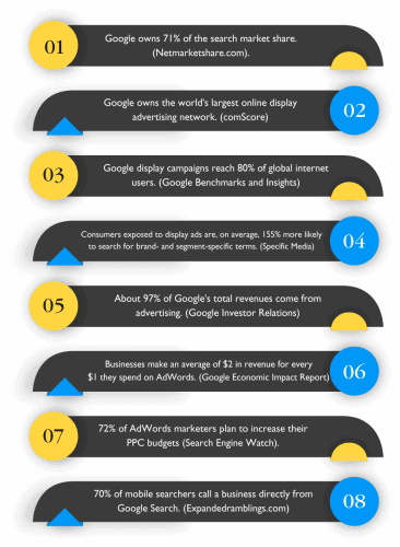 Google Ads Mastery PLR Sales Funnel | Google Ads PLR Product