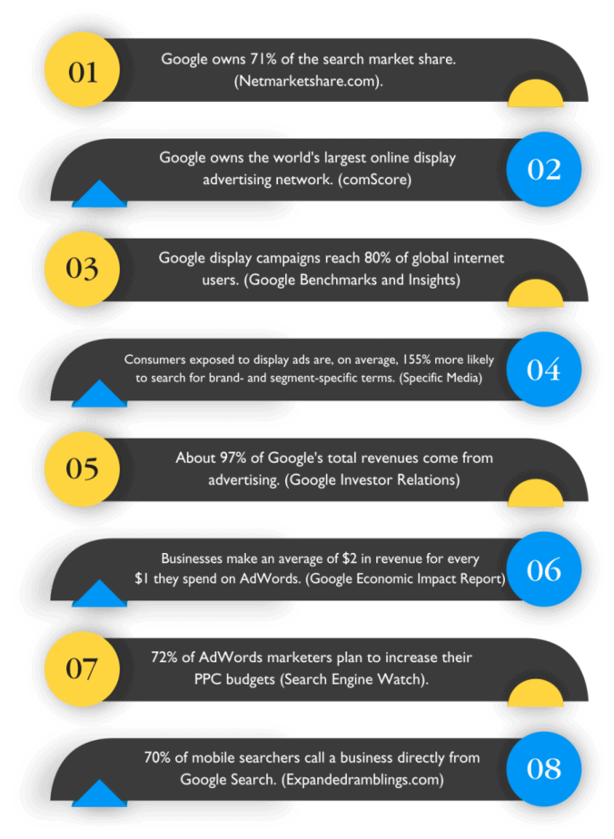 Google Ads Mastery PLR Sales Funnel | Google Ads PLR Product