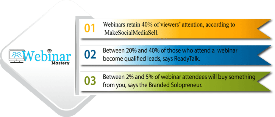 Webinar Mastery PLR Sales Funnel | Webinar Mastery PLR Product